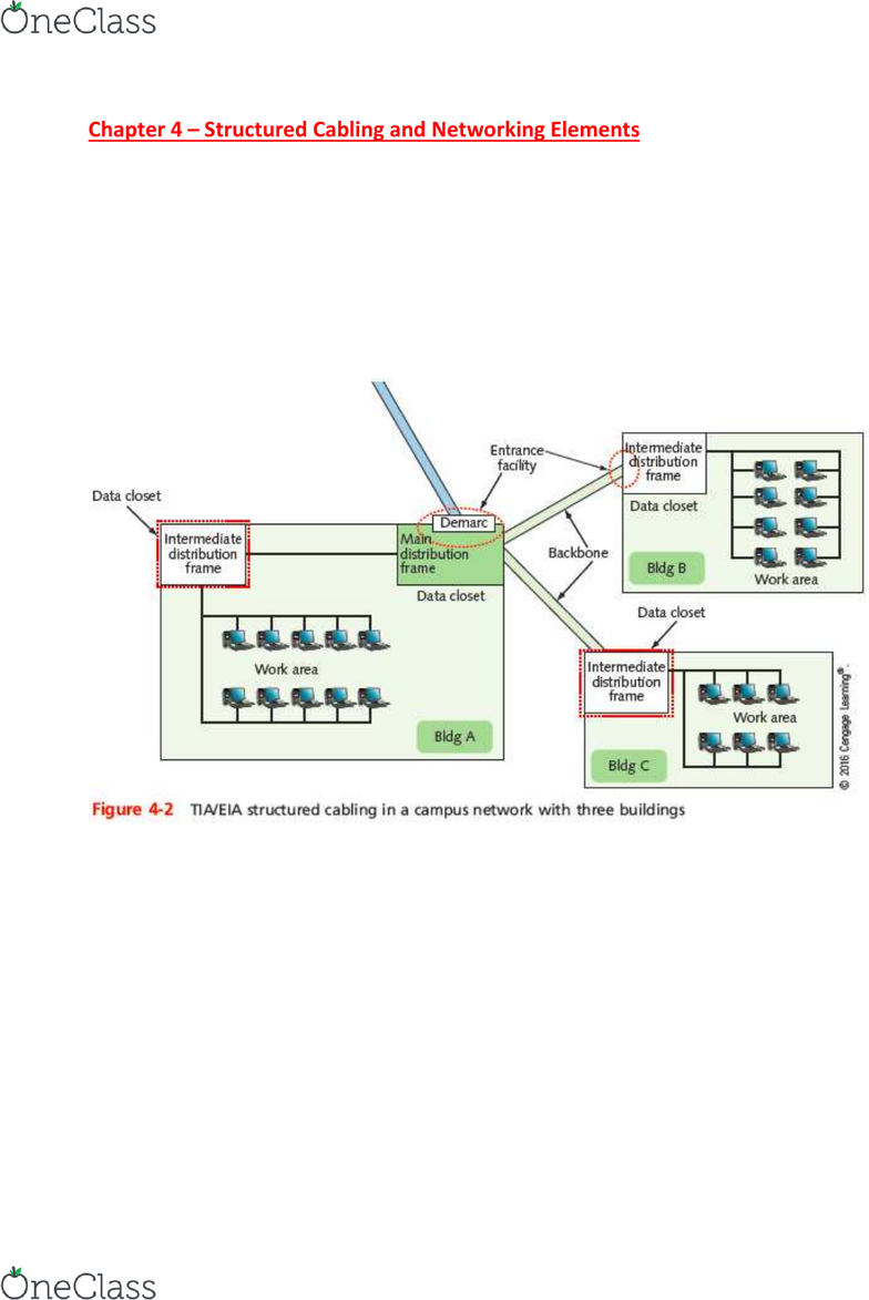 Main Distribution Frame Diagram