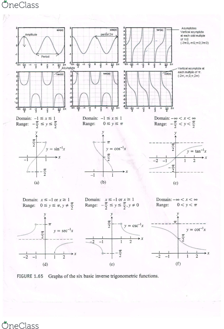 MATH 1206 Study Guide - Fall 2016, Final - Antiderivative, Asymptote ...