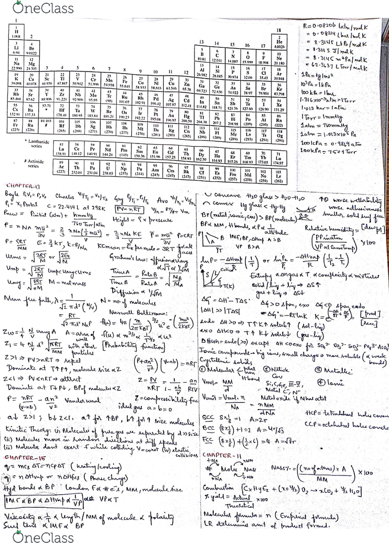 Chemistry Final Cheat Sheet Slide Course